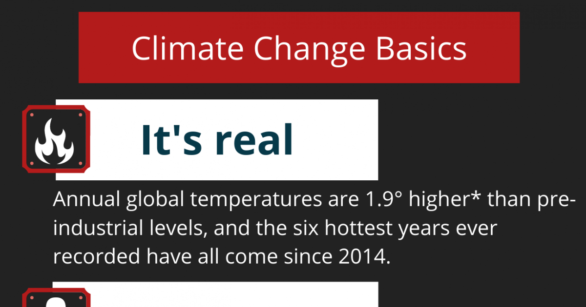 Climate Change Basics | The ILR School