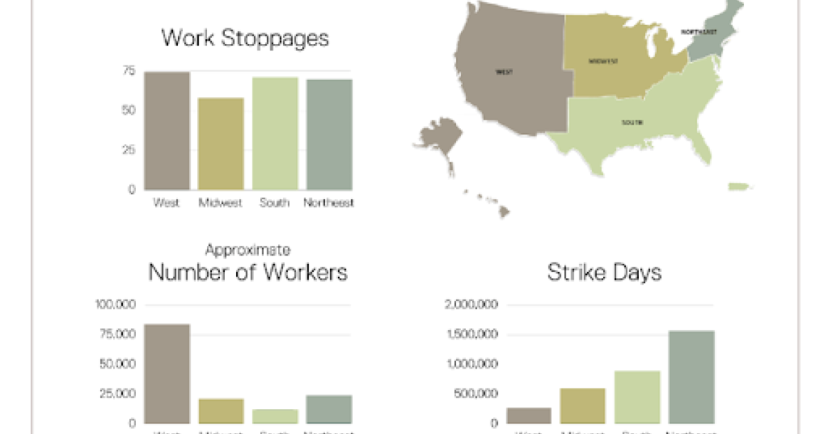 Labor Tracker Serves as Resource | The ILR School